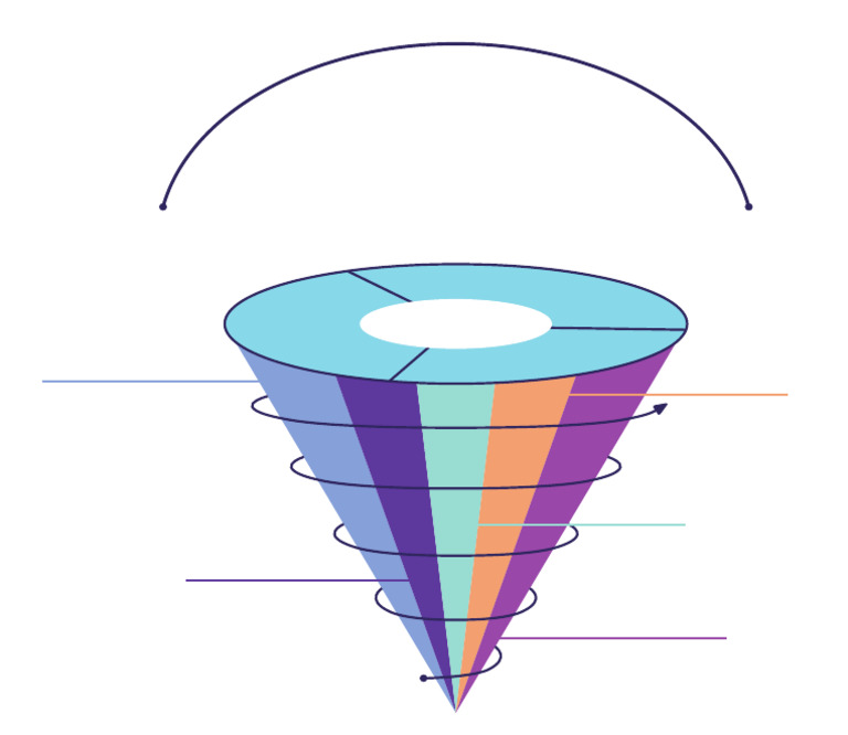 Cono | PDF