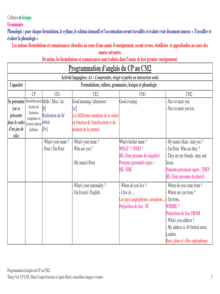 Programmation Anglais CP Cm2 | PDF