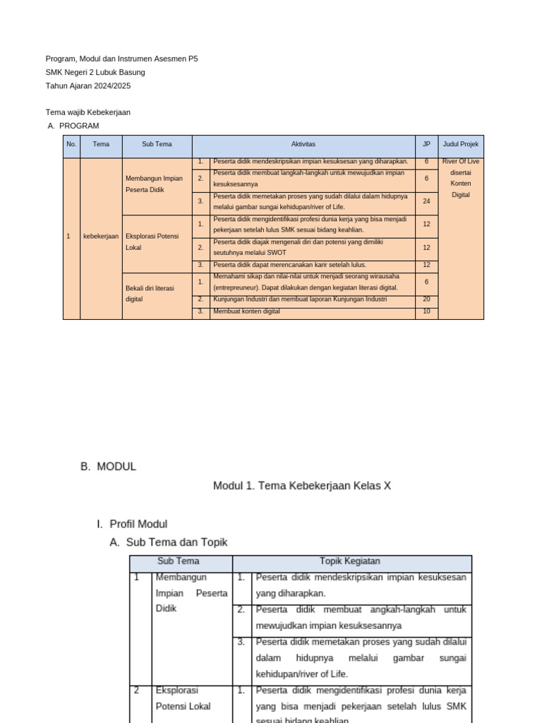 Program, Modul P5, Asesmen Kebekerjaan Kelas X 2024 KK Cecen | PDF