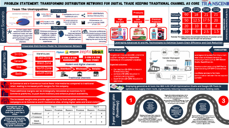 Colgate Pal'24 | PDF