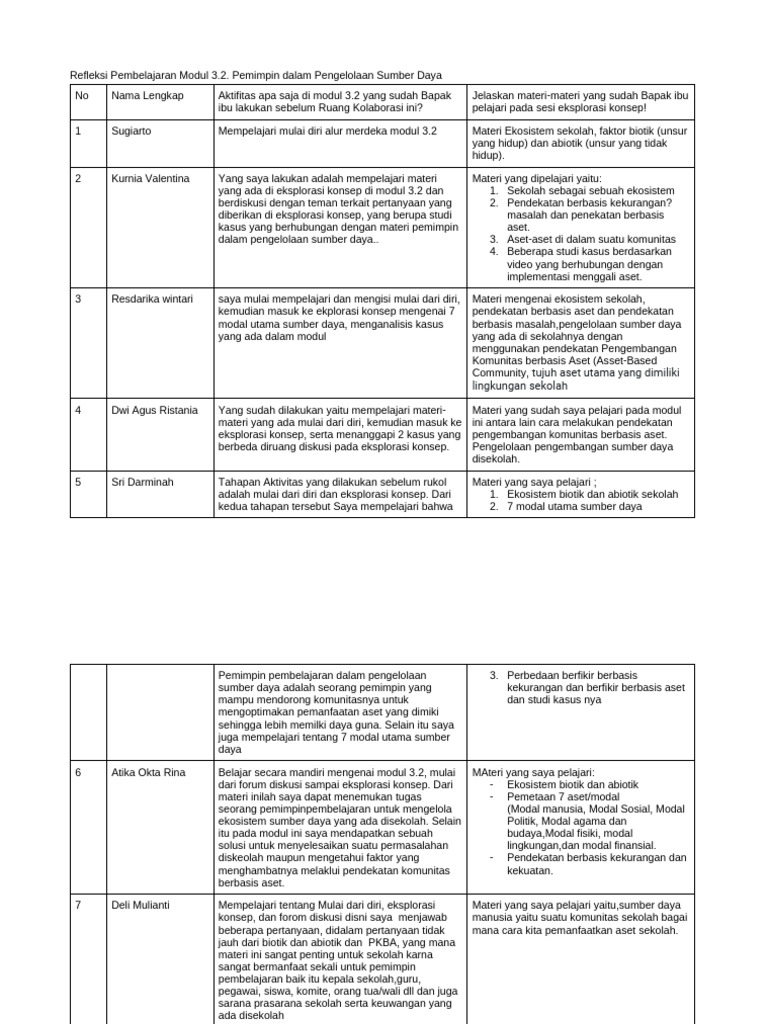 Review Modul 3 2 Pdf