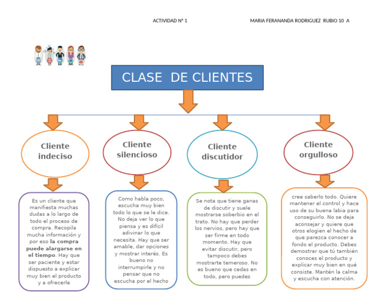 Clase de Clientes | PDF