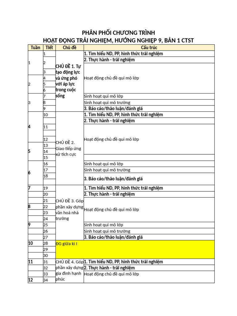 PPCT HDTN 9 B N 1 | PDF