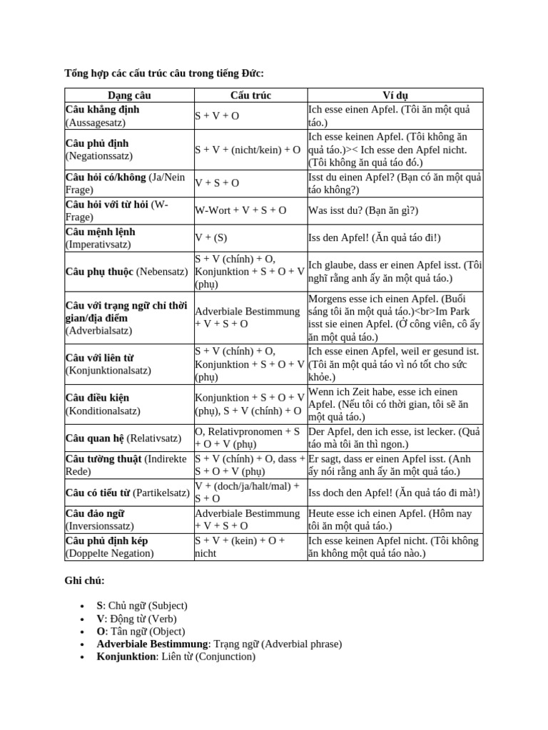 T NG H P Các D NG Câu | PDF