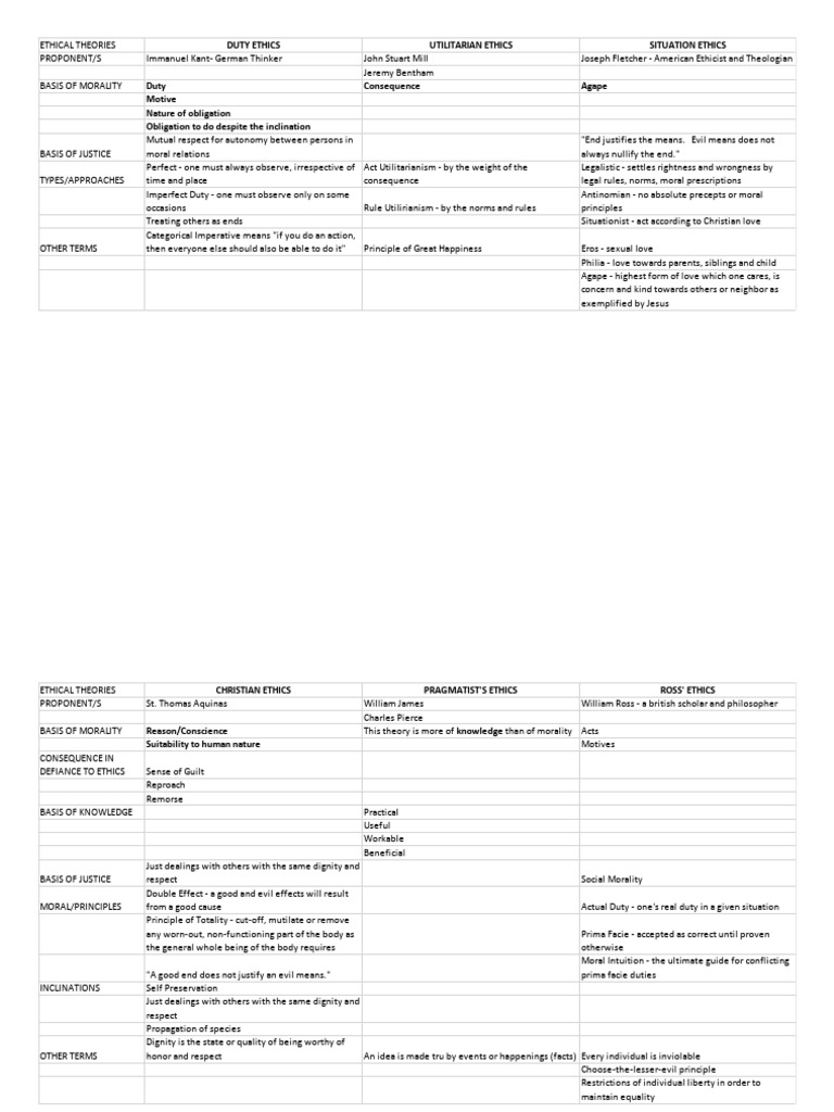 Comparative Format of Ethical Theories | PDF