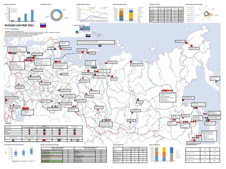 Russian LNG Facilities Overview | PDF | Liquefied Natural Gas | Energy ...