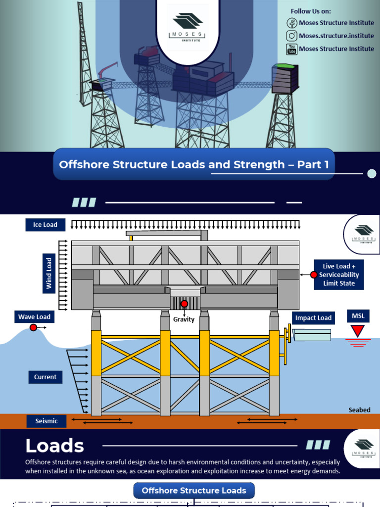 Offshore Structure Loads and Strength 1723214034 | PDF