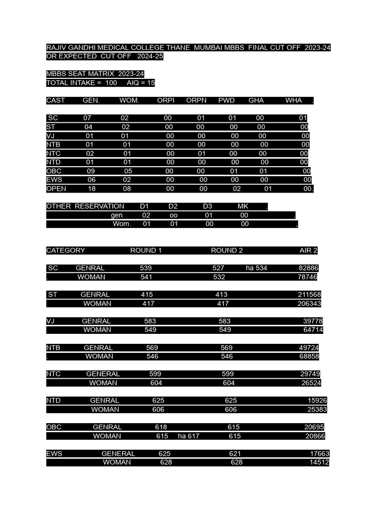 Neet Mbbs 2024 Maharashtra Eo2 | PDF