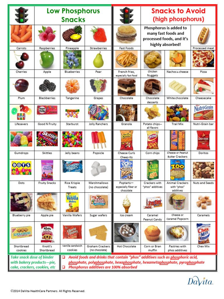 Phosphorus - Low and High Snacks | PDF