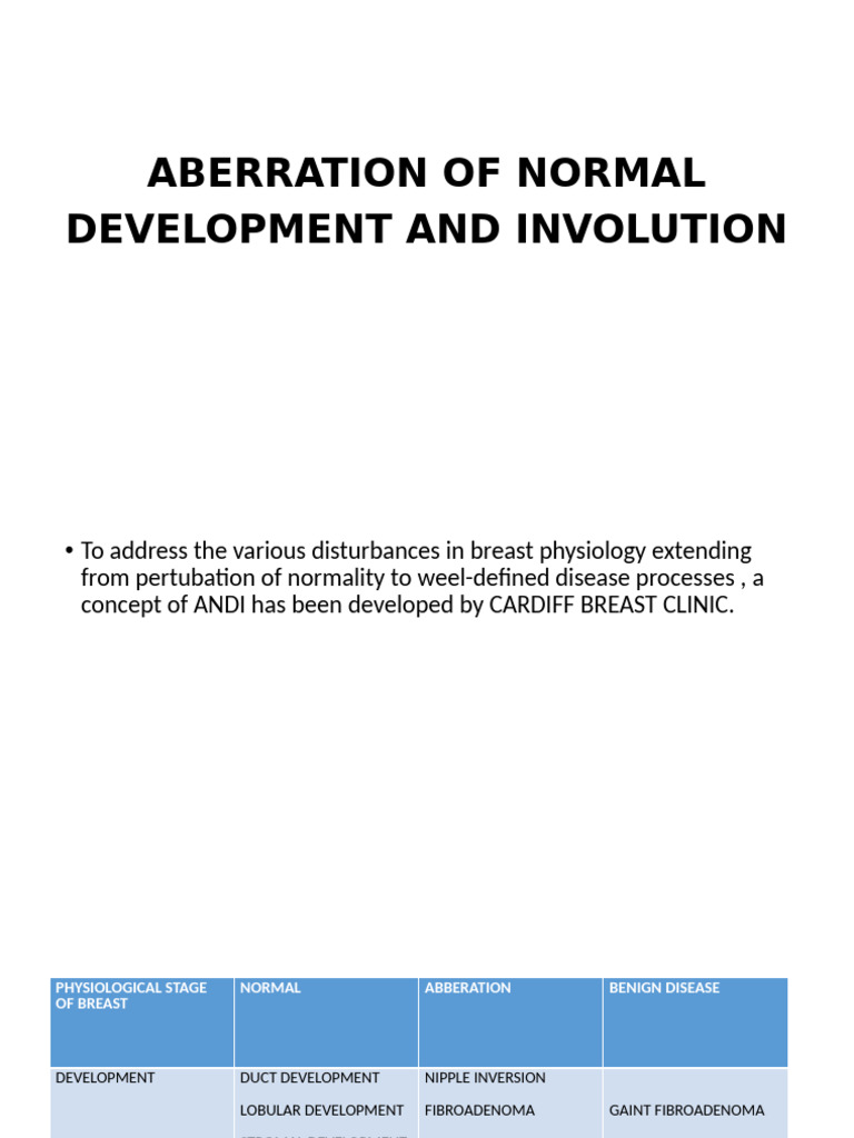 Aberration of Normal Development and Involution | PDF