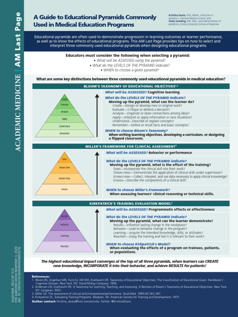 A Guide To Educational Pyramids Commonly Used In.34 | PDF