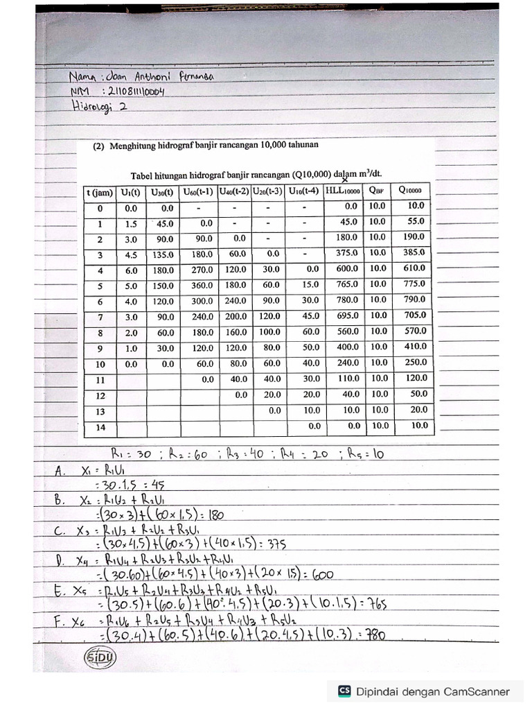 2110811110004_Hidro 2_Minggu 11 | PDF