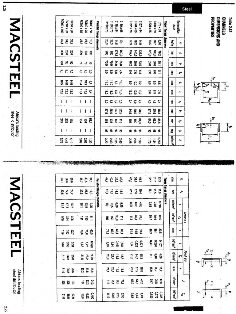 Section Properties Part 1 | PDF