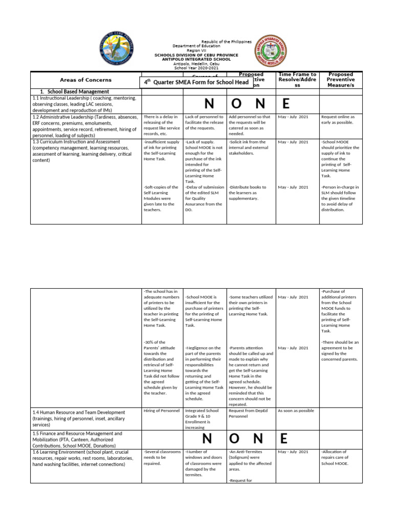 AIS SCHOOL HEAD SMEA 4th QUARTER SY2020 2021 | PDF