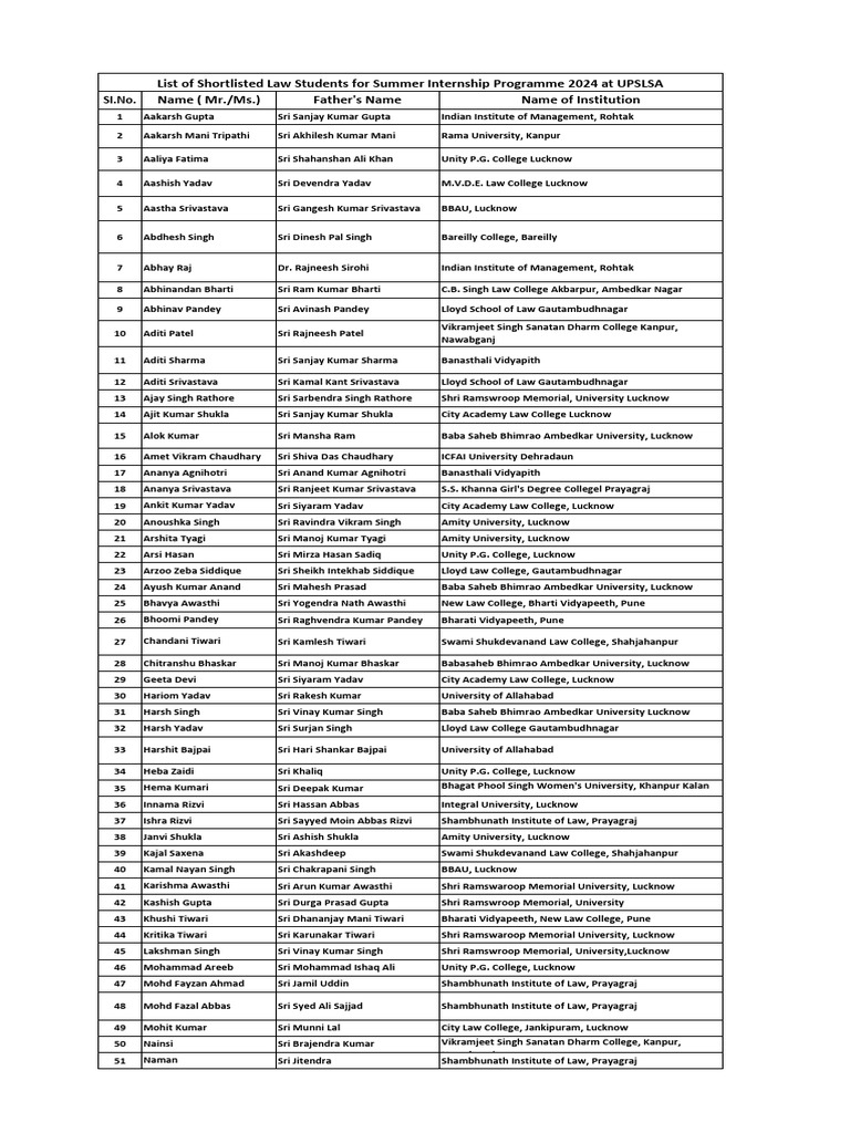 List of Shortlisted Law Students For Summer Internship Programme 2024 | PDF