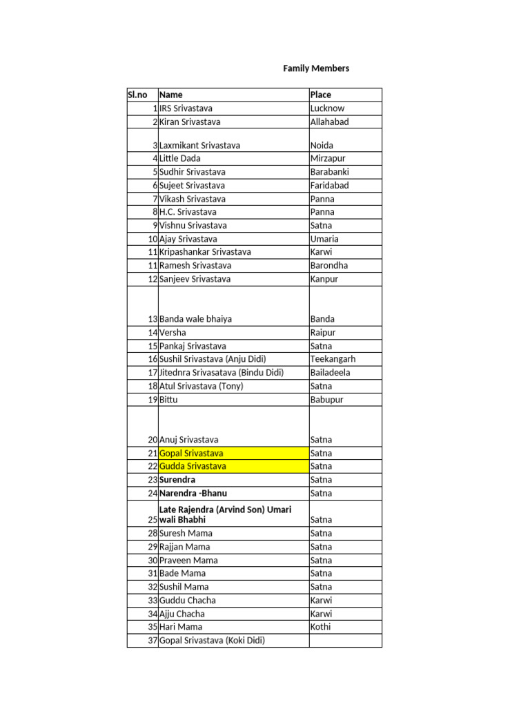 Relative-List For Punya Tithi | PDF
