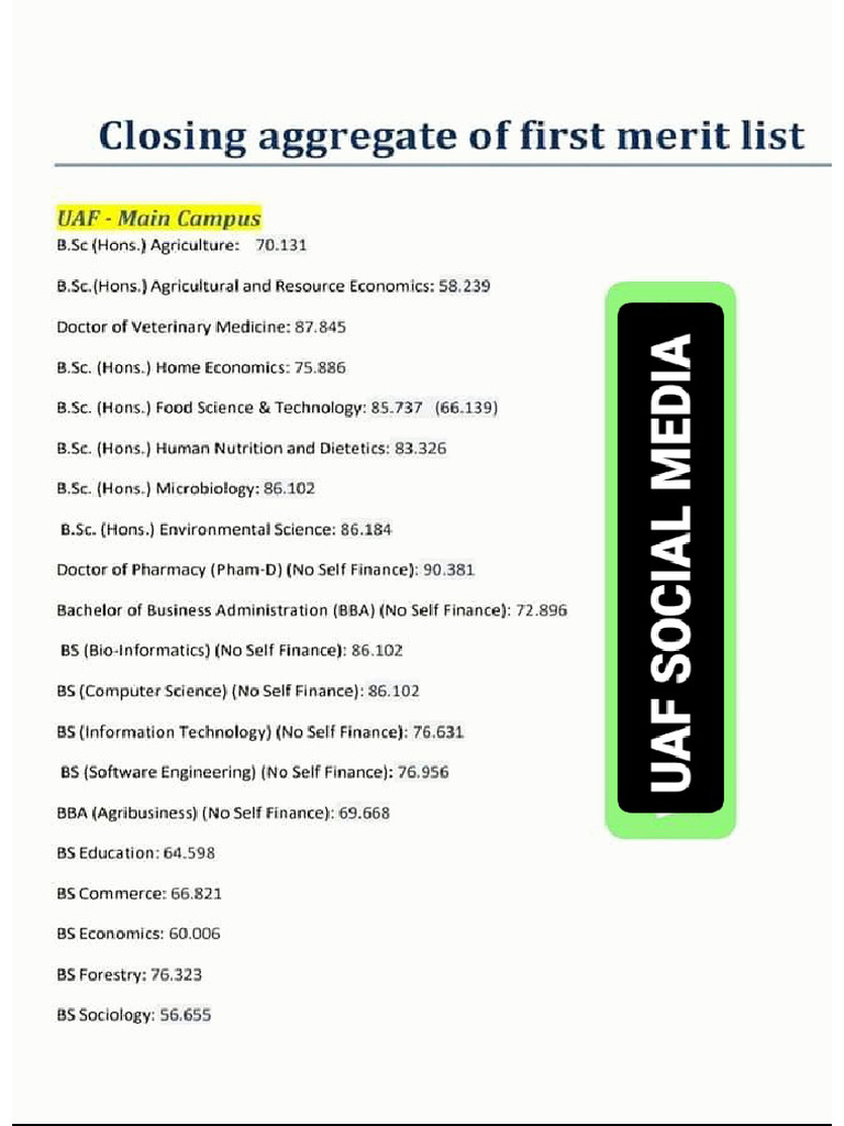 Closing Aggregate of 1st Merit List Uaf | PDF