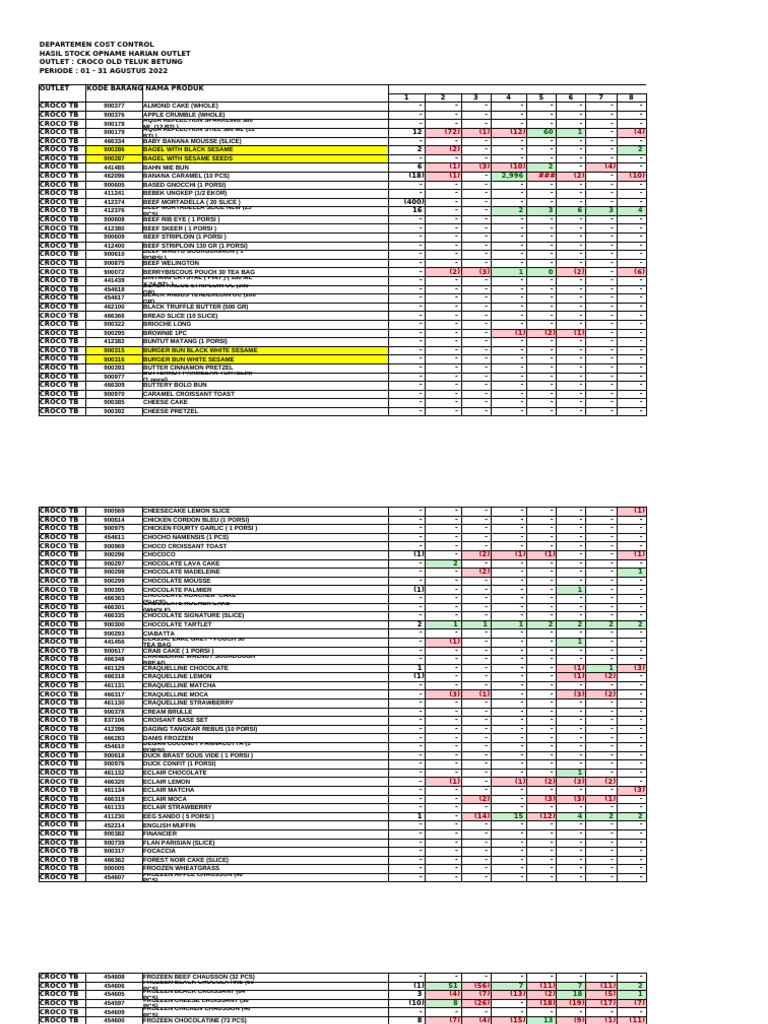 Variance Croco TB Agust 2022 | PDF