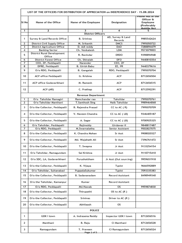 Appreciation Finalised List | PDF