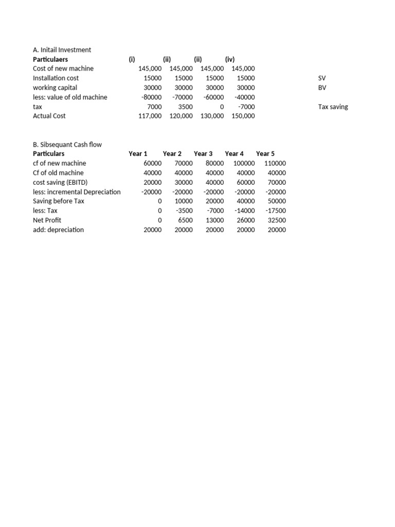New Microsoft Excel Worksheet | PDF