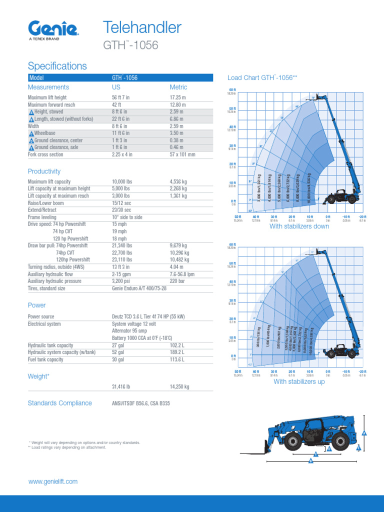 GTH 1056 Spec Sheet Web 2021 | PDF