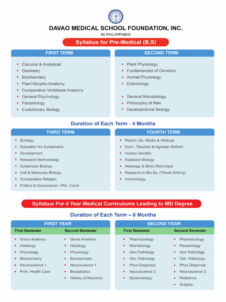 DMSF Course Structure 2021 2022 | PDF