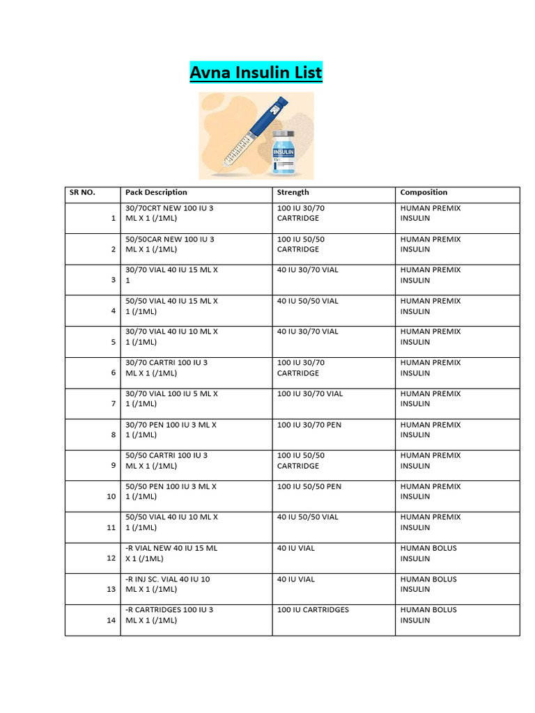 Avna Insulin List | PDF