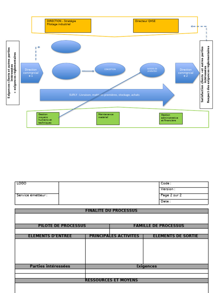Trame Vierge CARTO | PDF