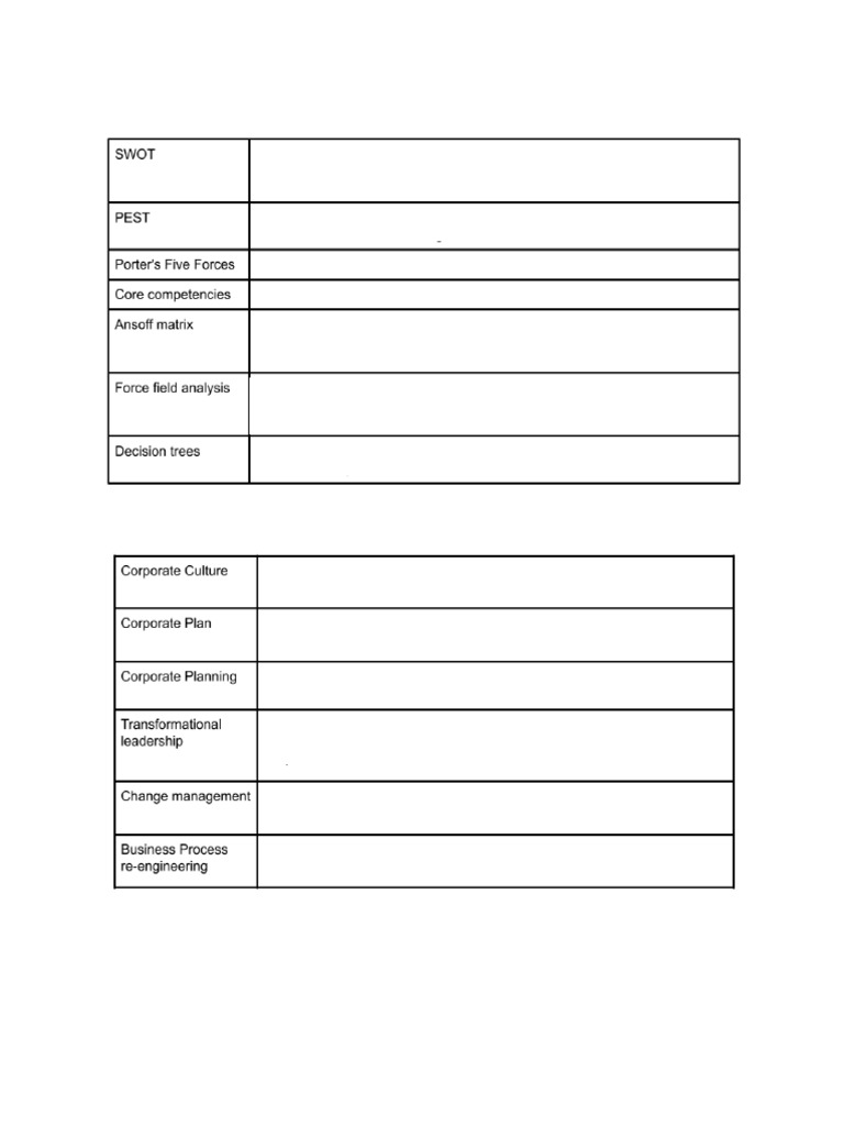 Practise of Breakdown of CA 4 | PDF