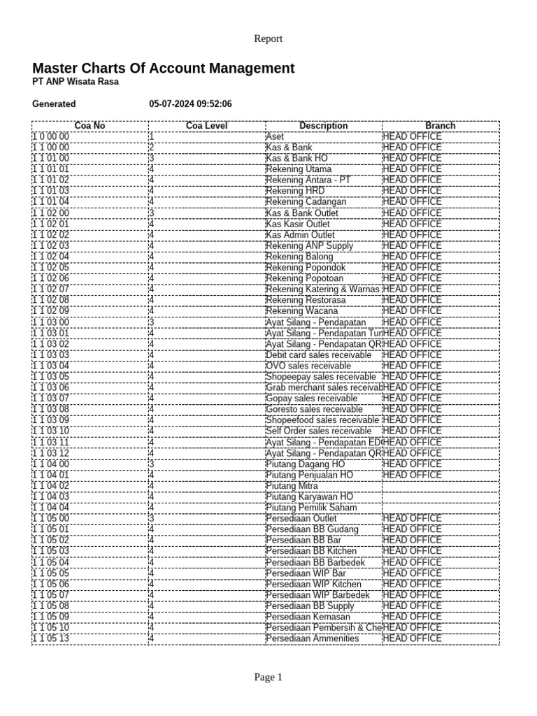 Master Charts of Account Management - 20240705095206 | PDF