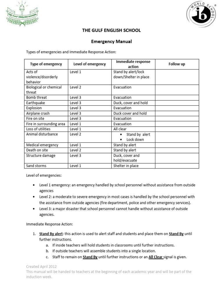 2-Types of Emergencies and Immediate Response Action | PDF
