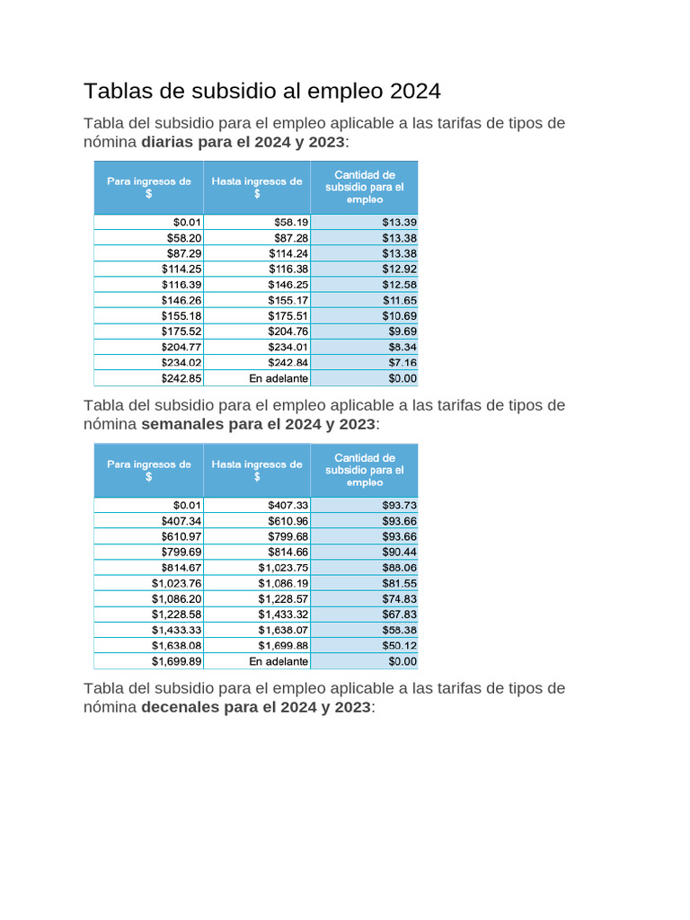 Tablas de Subsidio Al Empleo 2024 | PDF