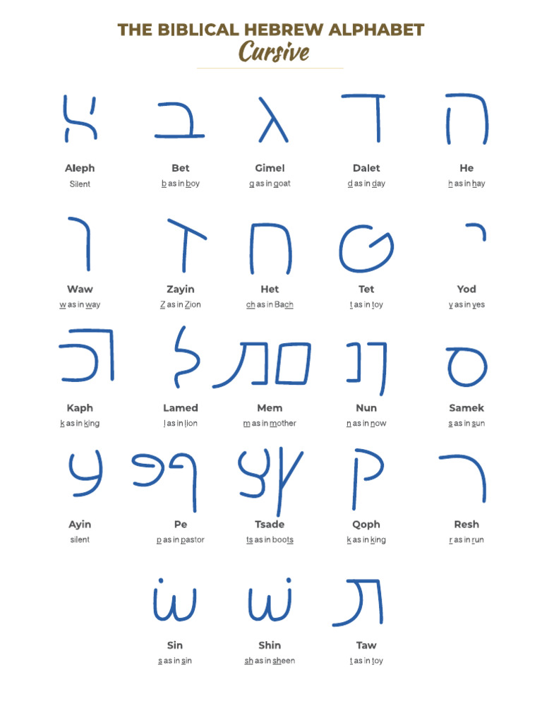 Biblical Hebrew Alphabet v4 1 Cursive | PDF