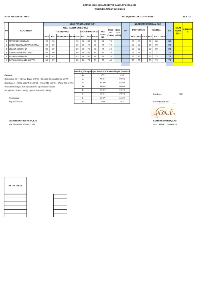 Nilai Kimia Kelas XTP | PDF