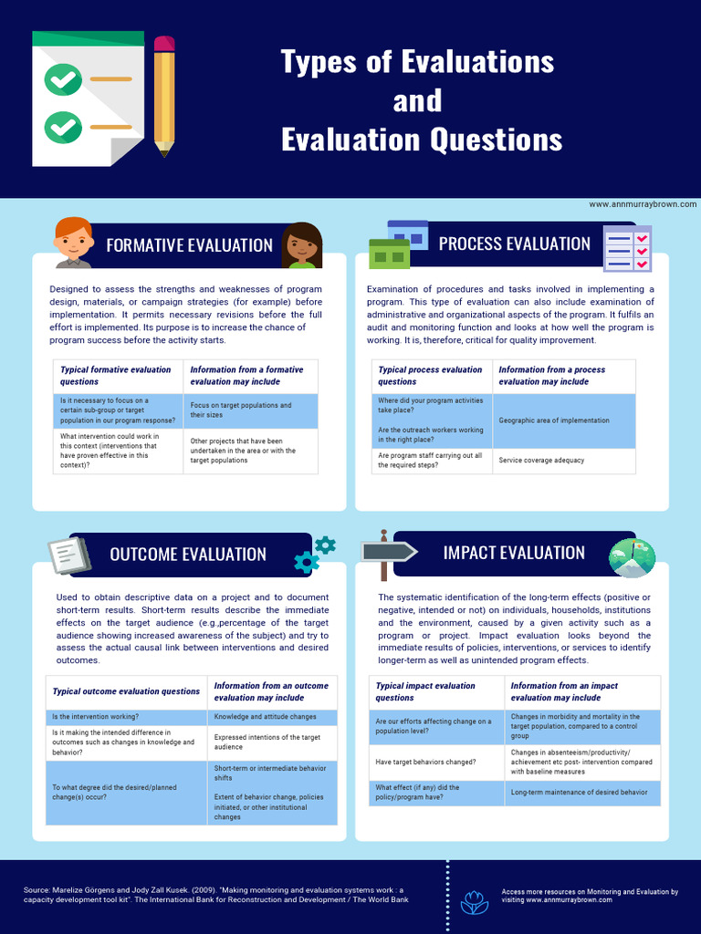Types of Evaluations and Evaluation Questions | PDF | Evaluation ...