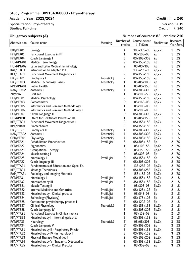 Physiotherapy - Study Plan Upol | PDF | Physical Therapy | Wellness