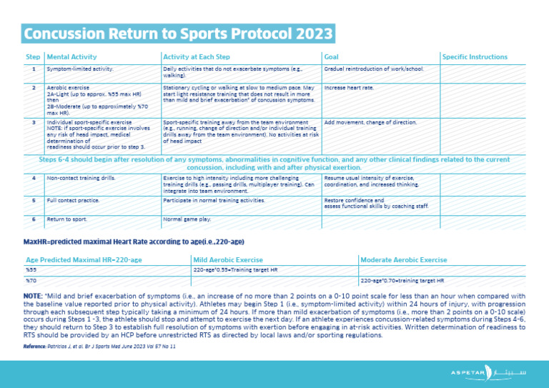 Return To Sport Protocol | PDF
