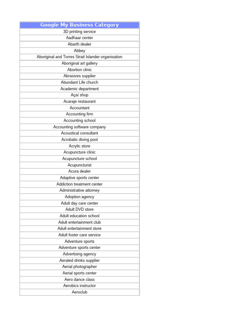 Category List 2024 | PDF