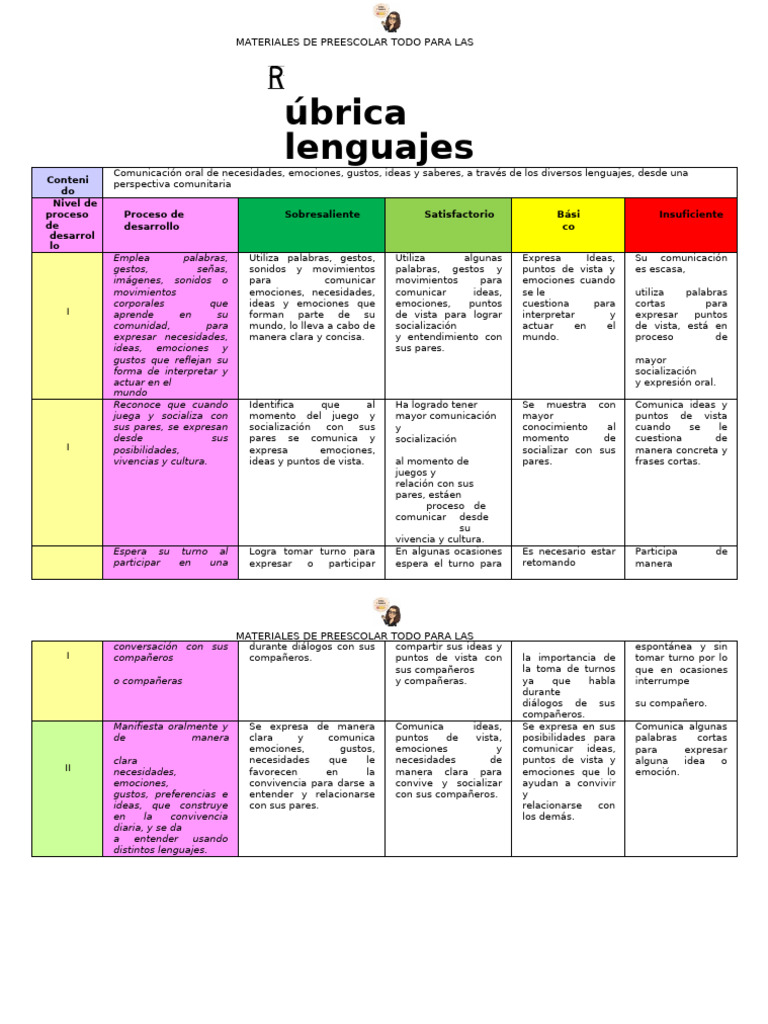 Rubricas Nem 2023 Lenguajes Ciclo Escolar 2023-2024 | PDF