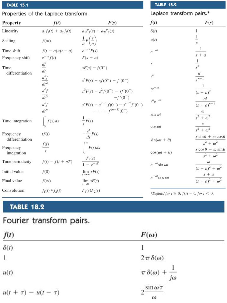 Laplace and Fourier Tables | PDF