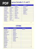 CYP450 Interaction Table | PDF | Drugs Acting On The Nervous System | Drugs