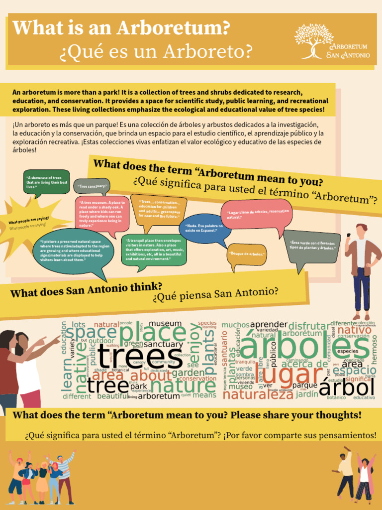 Community Engagement Boards | PDF | San Antonio | Trees
