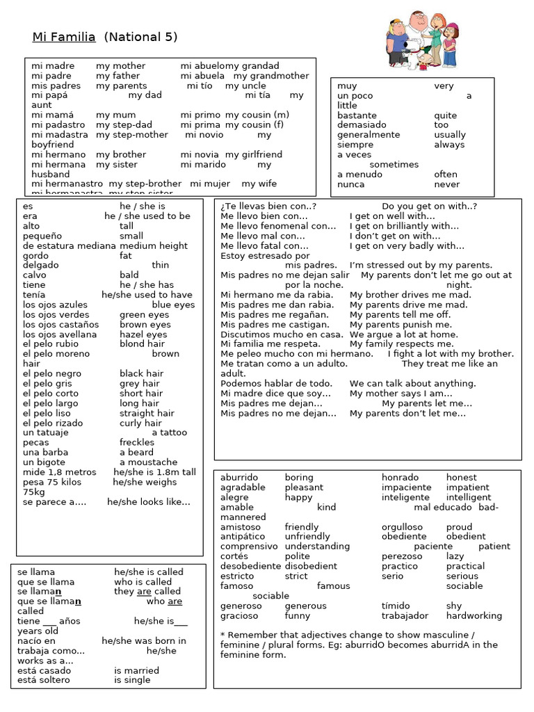 Family and Descriptions | PDF
