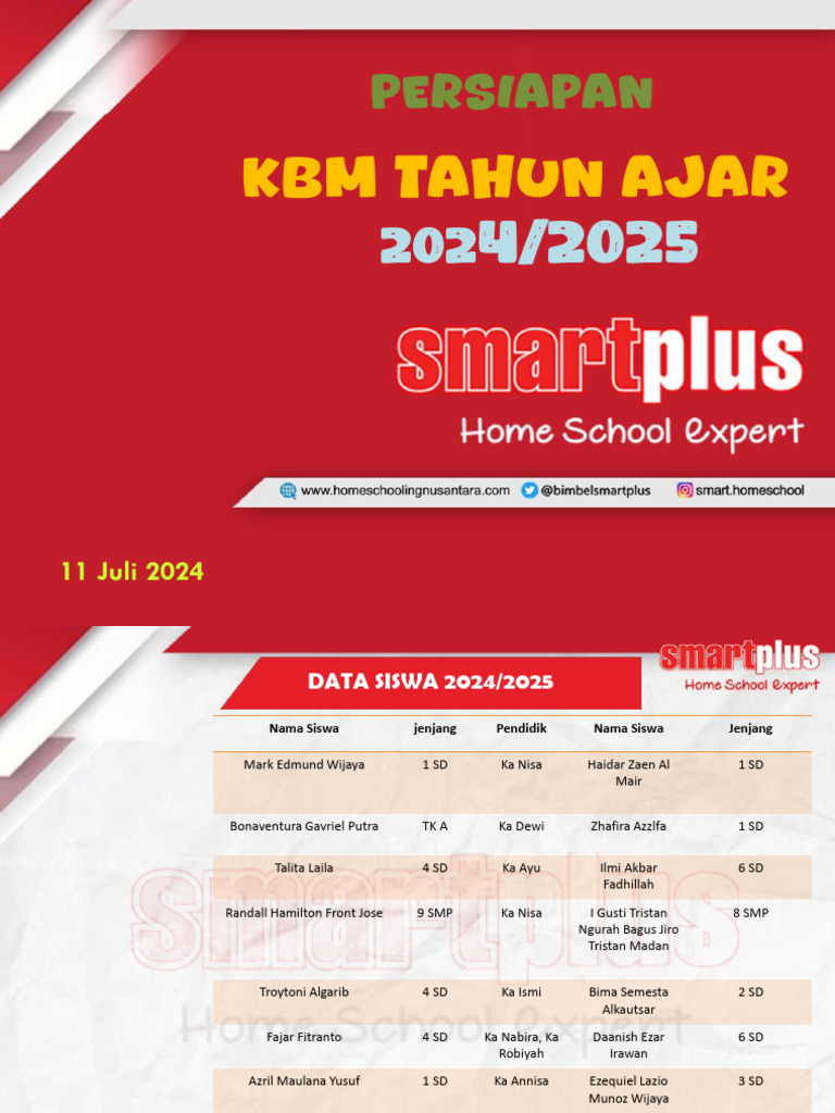 Persiapan KBM Ta 2425 | PDF
