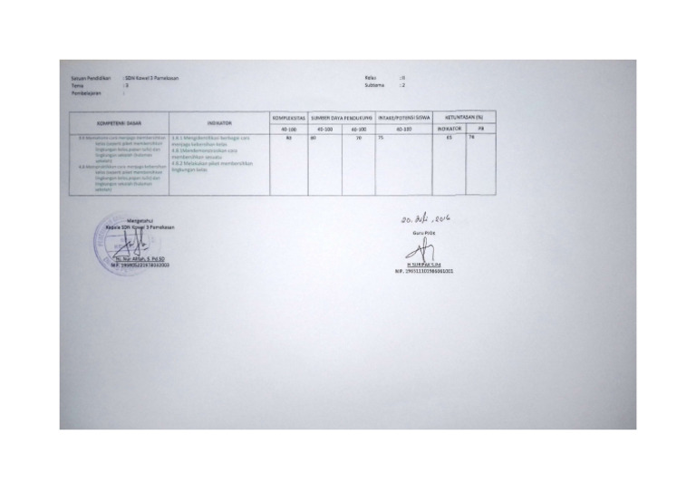 KKM Indikator - H. Surifak, S.PD - PJOK - Kls 2B | PDF