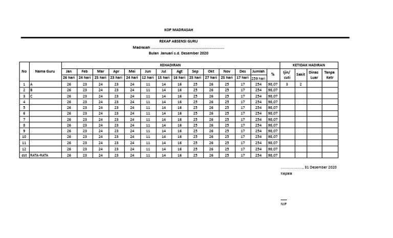 A.1 REKAP ABSENSI GURU - Xls - Sheet1 | PDF