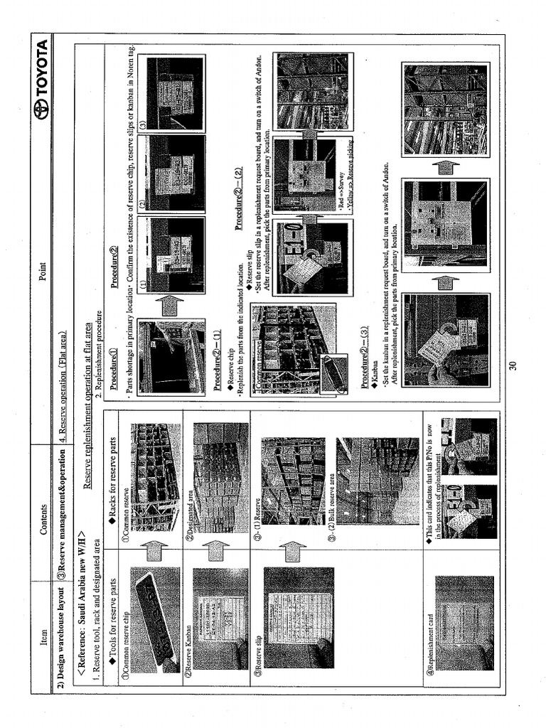 New Warehouse Construction Manual Part II | PDF
