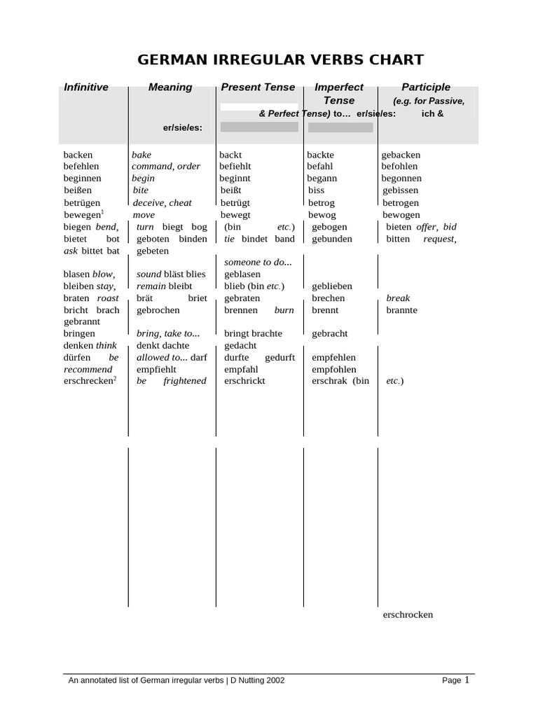 Irreg Verbs DNutting | PDF