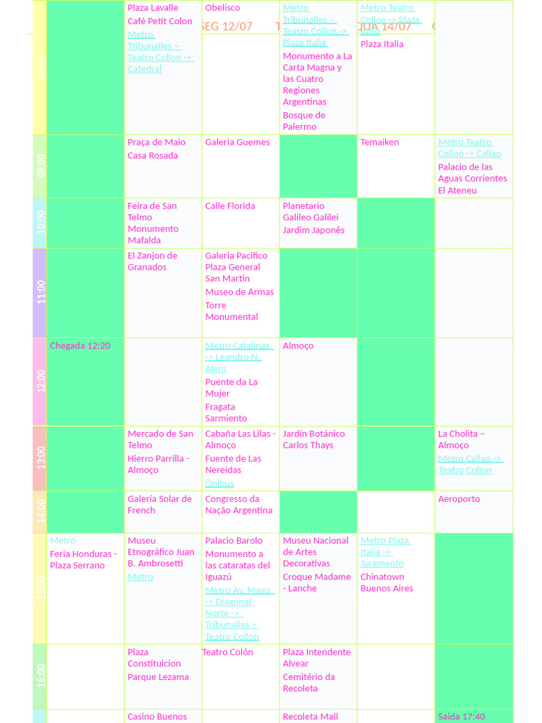 Roteiro Buenos Aires | PDF