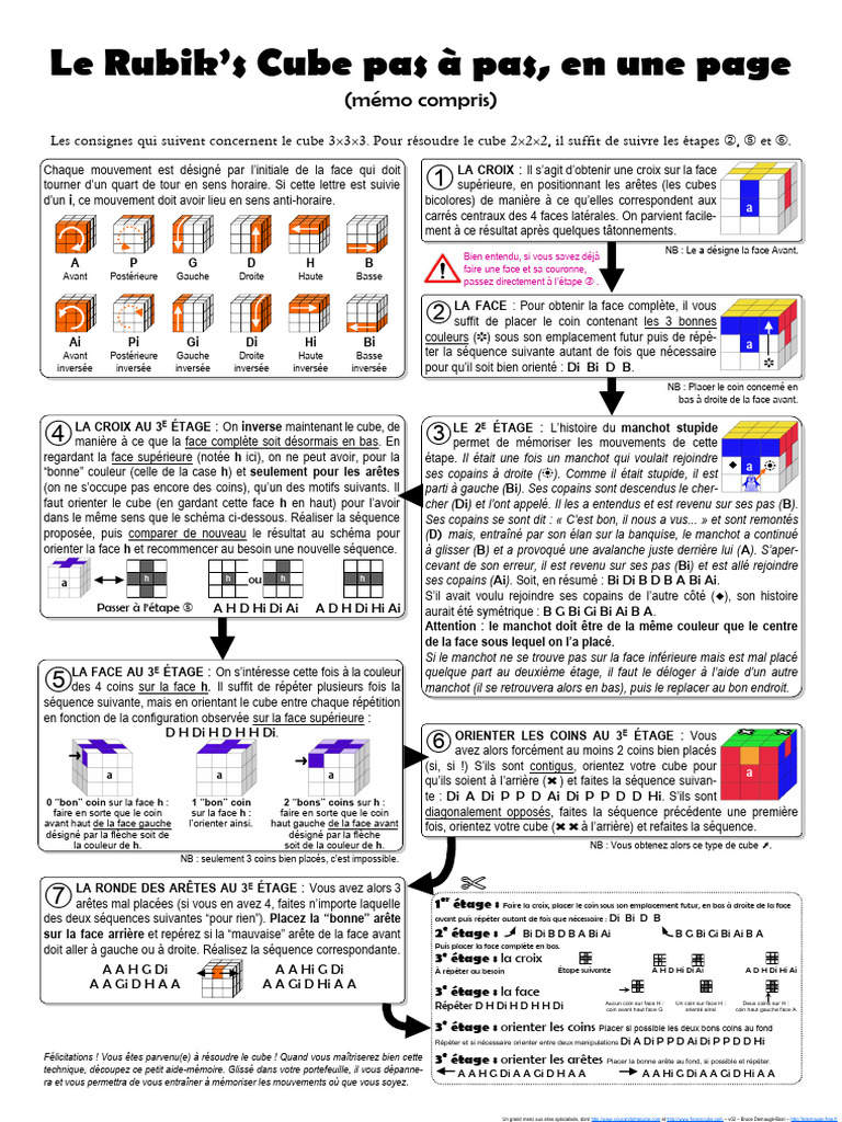 Résolution - RUbik's Cub | PDF